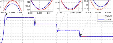objective function curve download scientific diagram