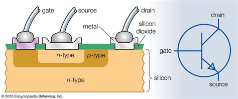 Electronics Optoelectronics Functions Devices Britannica