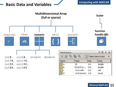 introduction to matlab ppsx programming languages computing