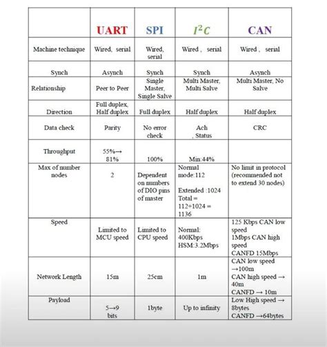 Rao Muhammad Umer On Linkedin Protocol Embeddedsystems Fpga