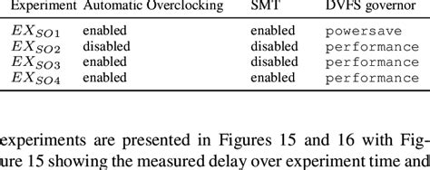 Combinations Of Investigated CPU Configuration Option Combinations Download Scientific Diagram