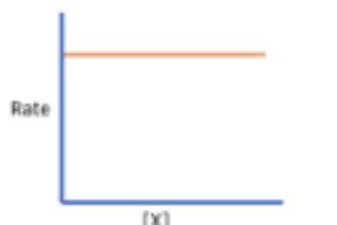 Graphs Flashcards Quizlet