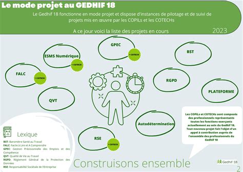 Gedhif 18 Les Copils Du Gedhif 18