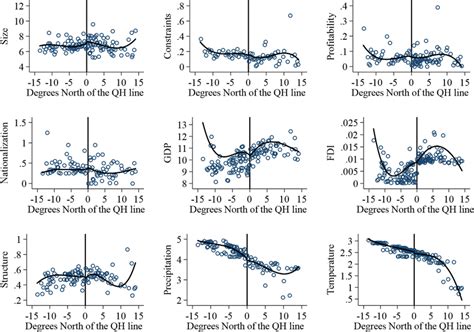 Continuity Test For Covariates Download Scientific Diagram