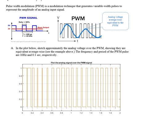 SOLVED Pulse Width Modulation PWM Is A Modulation Technique That Generates Variable Width