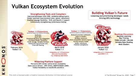 Vulkan API Specification Released New NVIDIA Vulkan Beta Driver Up GamingOnLinux