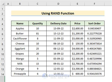 How To Perform Random Sort In Excel 6 Easy Methods