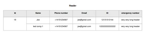 Why Some Of The Column In Html Table Collapsing When Rendered To Pdf Using Xhtml Pdf In Django