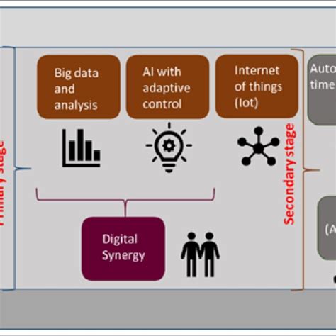 Enabling Technologies Of Industry 4 0 Download Scientific Diagram