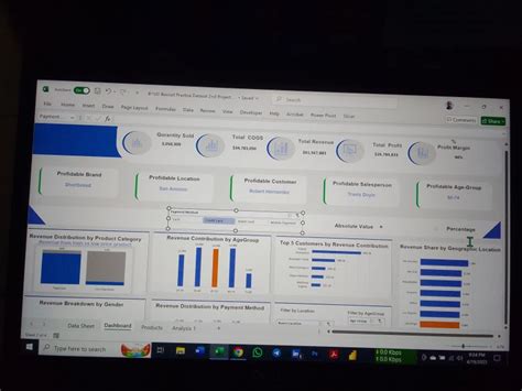 Excel Dataanalytics Dashboarddesign Firstdashboard Learningbydoing