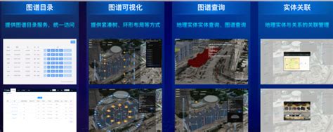 mapgis 10 6地理知识图谱，培养大数据智能gis“超强大脑” mapgis 中地数码 国产gis 地理信息系统软件