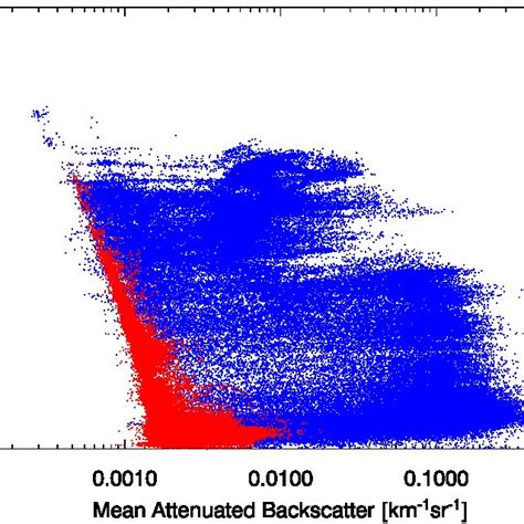 Flowchart Of The Algorithm For The Calipso Lidar Cloud Aerosol