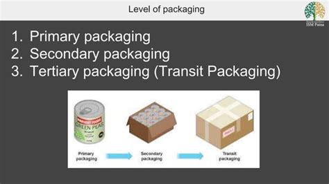 Logistics Lecture 15 Packaging Pptx