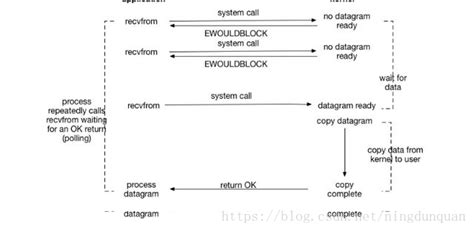 Netty深入解析netty 解读 Csdn博客