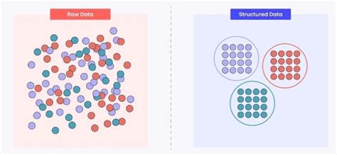 Keerthana S On Linkedin Unstructureddata Machinelearning Ai Nlp Deeplearning Datascience…