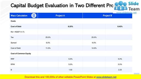 Fixed Assets Turnover Powerpoint Presentation Slides Pdf Stocks And Bonds Personal Investing