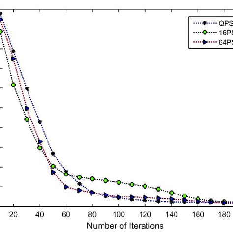 Gabor Feature Optimization Using Csa Download Scientific Diagram