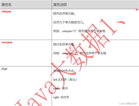 【网页前端】html表格、图片、列表、超链接以及综合案例练习该练习主要考察学生运用列表与超链接组织页面元素的能力。上图所示 Csdn博客