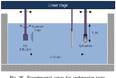 Figure 26 From Design Of High Efficiency Power Amplifier For Parametric Array Transducer Using