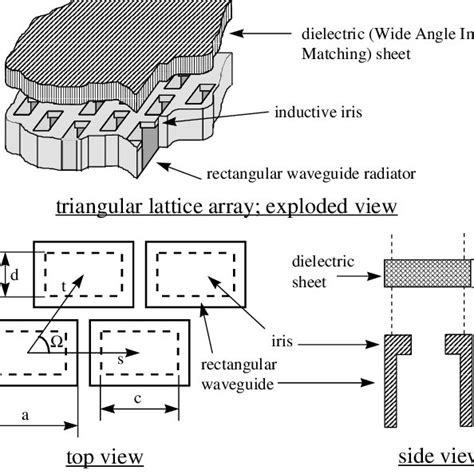 Infinite Open Ended Waveguide Array Configuration Grid And Unit Cell