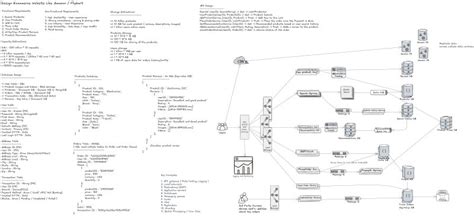 sridhar k on linkedin systemdesign distributedsystems