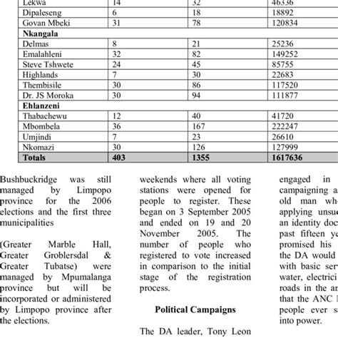 Municipal Delimitation Report Download Table