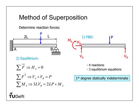 Statically Indeterminate Beams Pdf