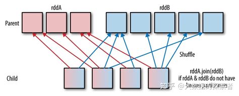 如何选择sparksql中的join策略 知乎
