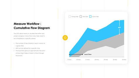 Measure Workflow Cumulative Flow Diagram Slide Kanban Methodology