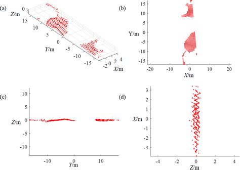 Figure 16 From A Comprehensive Buried Shipwreck Detection Method Based On 3 D Sbp Data