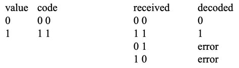 File Integrity How Error Correcting Codes Work The Eclectic Light Company