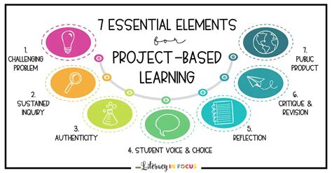 The Unsung Heroes Leveraging Project Based Learning Worksheets For