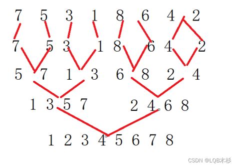 C语言实现归并排序归并排序c语言代码 Csdn博客 C语言实现归并排序归并排序c语言代码 Csdn博客