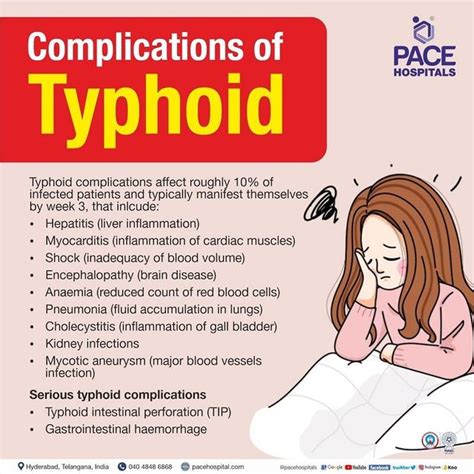 Complications Of Typhoid