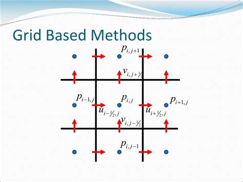 Ppt Simulating Liquid Sound Powerpoint Presentation Free Download