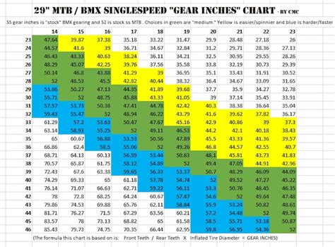 Single Speed Bike Gear Ratio Chart At Jonathan Worgan Blog