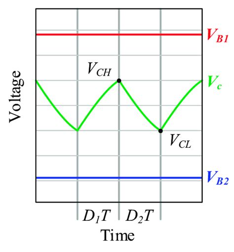 Waveforms Of The Capacitor Voltage During Balancing Processes Download Scientific Diagram