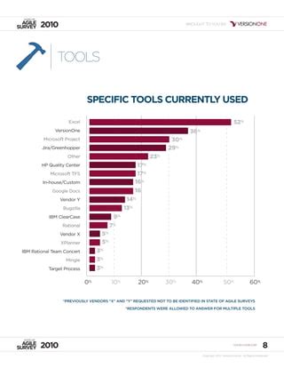 State Of Agile Development Survey Results PDF