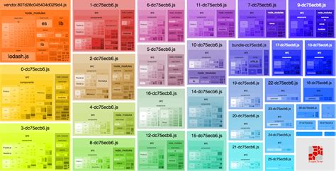 Reactjs Webpack Route Based Code Splitting Reduced My Bundle Size But