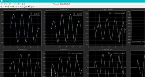 基于模型预测mpc的三种路径跟踪，三个仿真，超车轨迹，蛇形轨迹，直线轨迹，仿真运行稳定，控制量变化平滑 Hnuc2c 博客园
