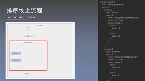 【pytorch基础教程33】算法模型部署（mlflowonnxtf Serving） Csdn博客