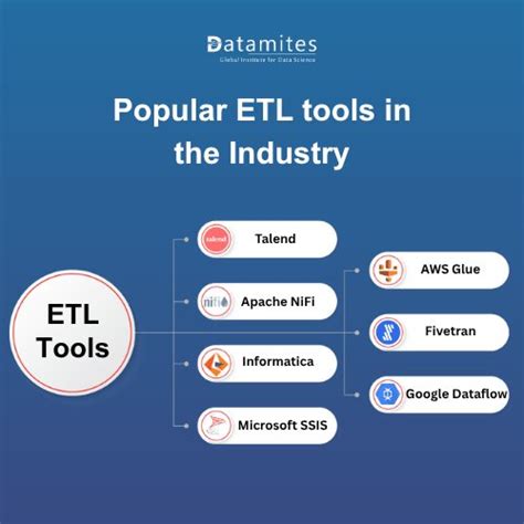 Introduction To Etl In Data Analytics Datamites Offical Blog