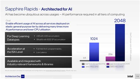 2021架構日點燃戰火，intel伺服器cpu、gpu、ipu全面進攻 T客邦