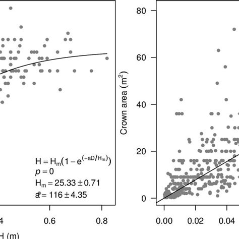 Estimation Of Parameter Values For The Application Of The T Model Download Scientific Diagram