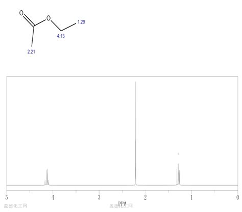 Ethyl Acetate Nmr Spectrum