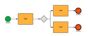 BPMN Subprocesses Everything You Need To Know