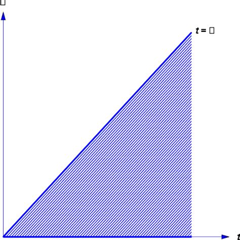 86 Convolution Mathematics Libretexts