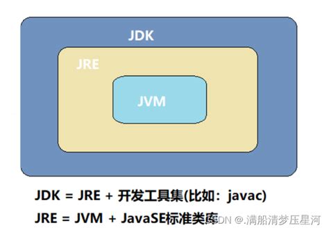 初识java Csdn博客