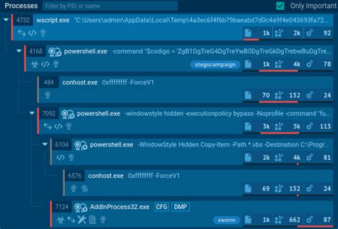 Xworm Rat And Steganography Mwlab — Ladislavs Malware Lab