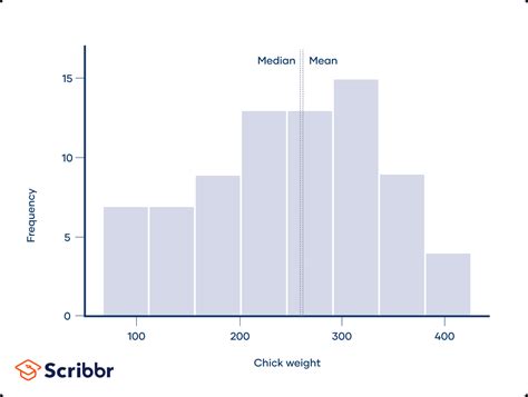 Skewness Definition Examples And Formula